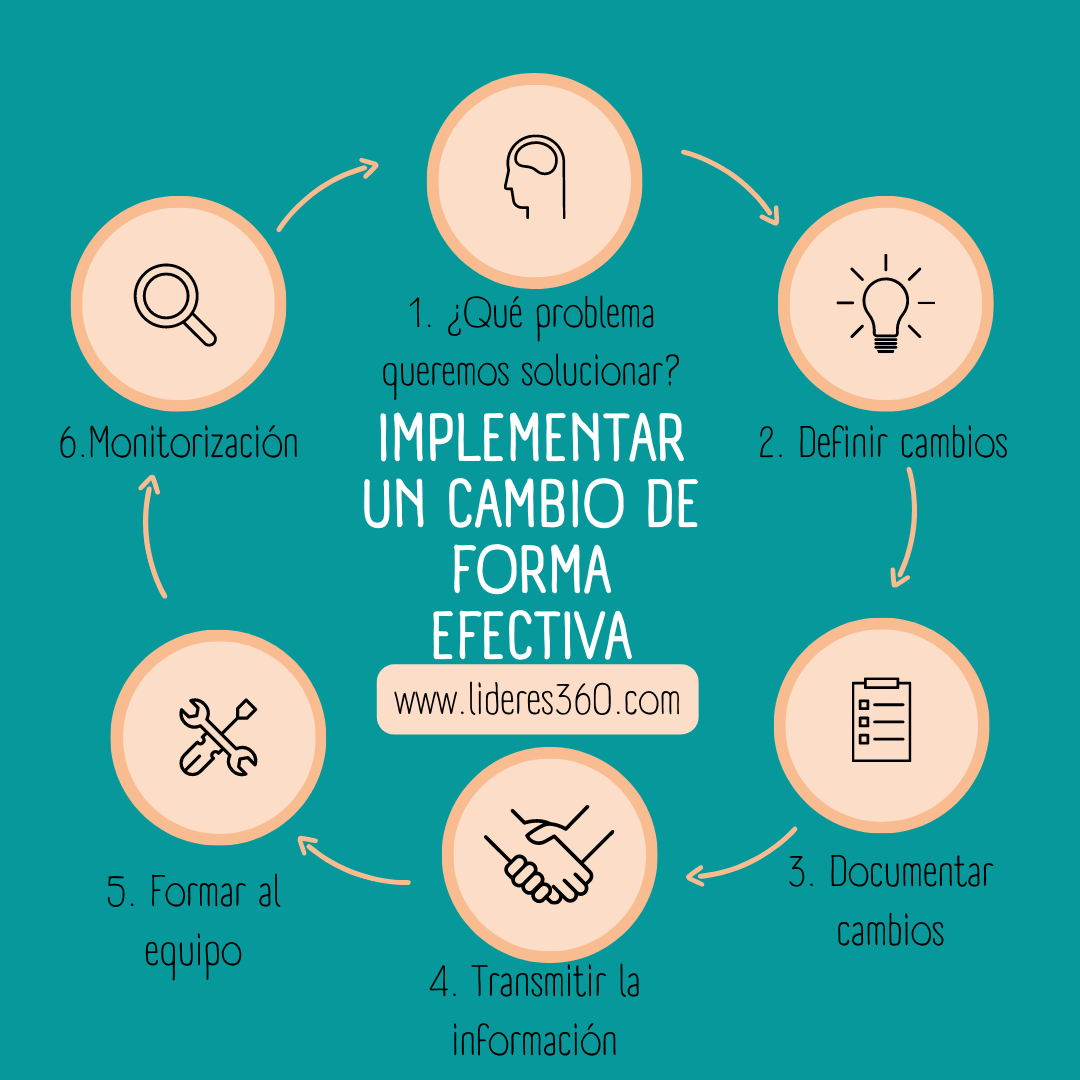 Implementar un cambio en un procedimiento
