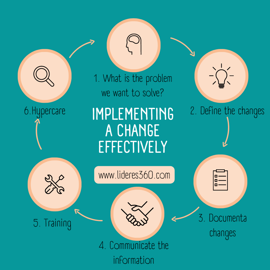 How to implement a change effectively